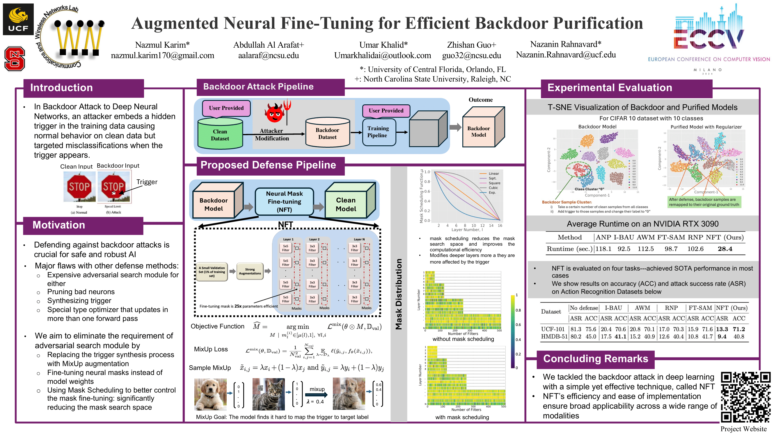 ECCV Poster Augmented Neural Fine-tuning for Efficient Backdoor Purification